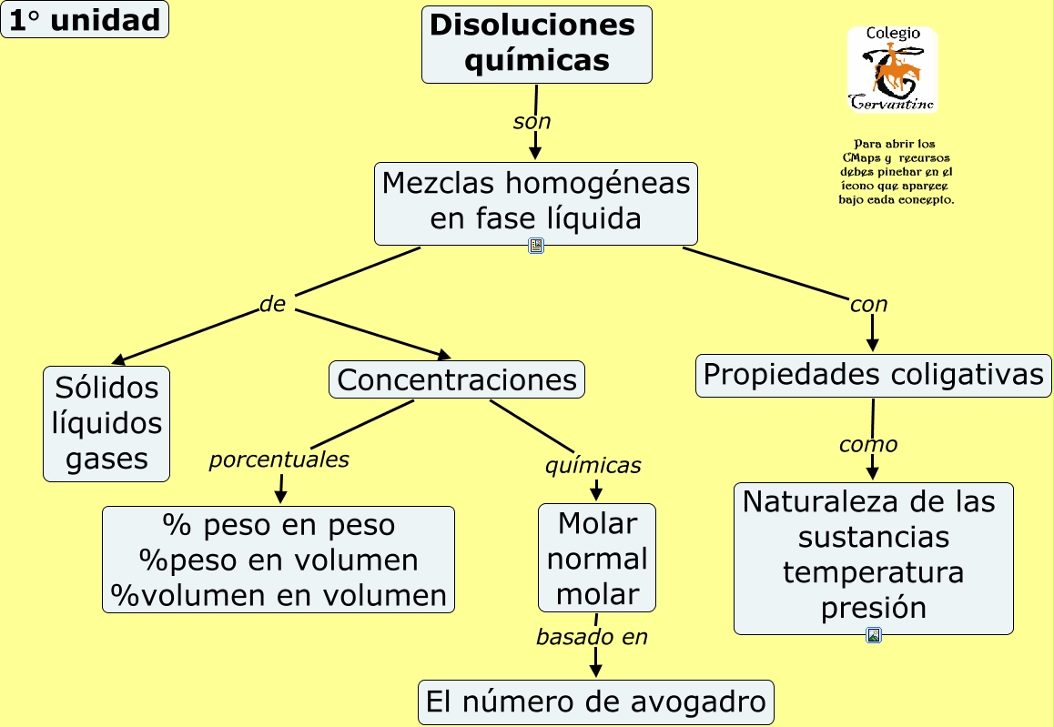 disoluciones