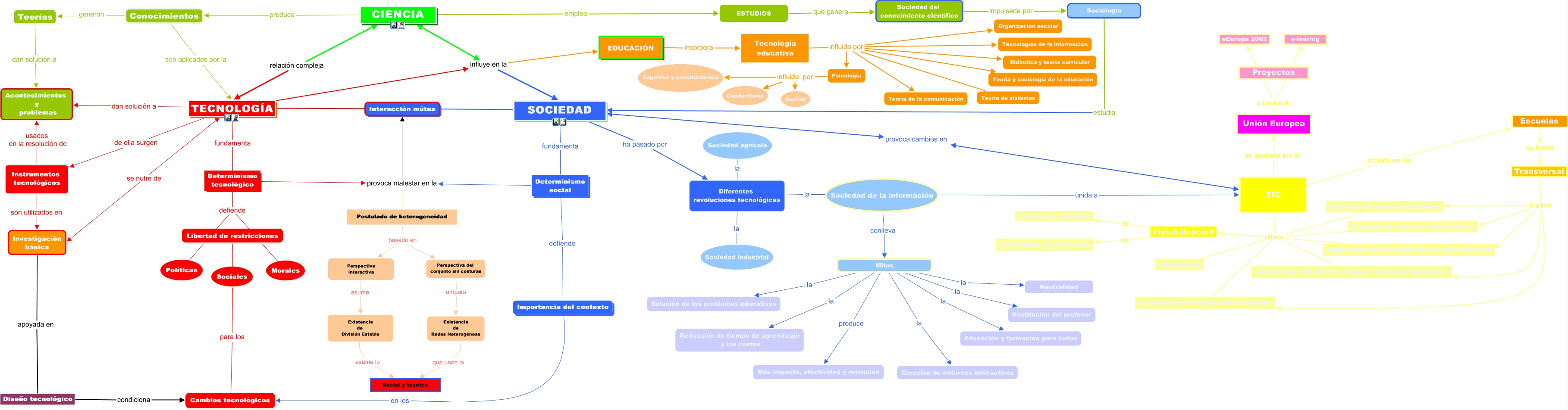 Cmap articulo y módulo