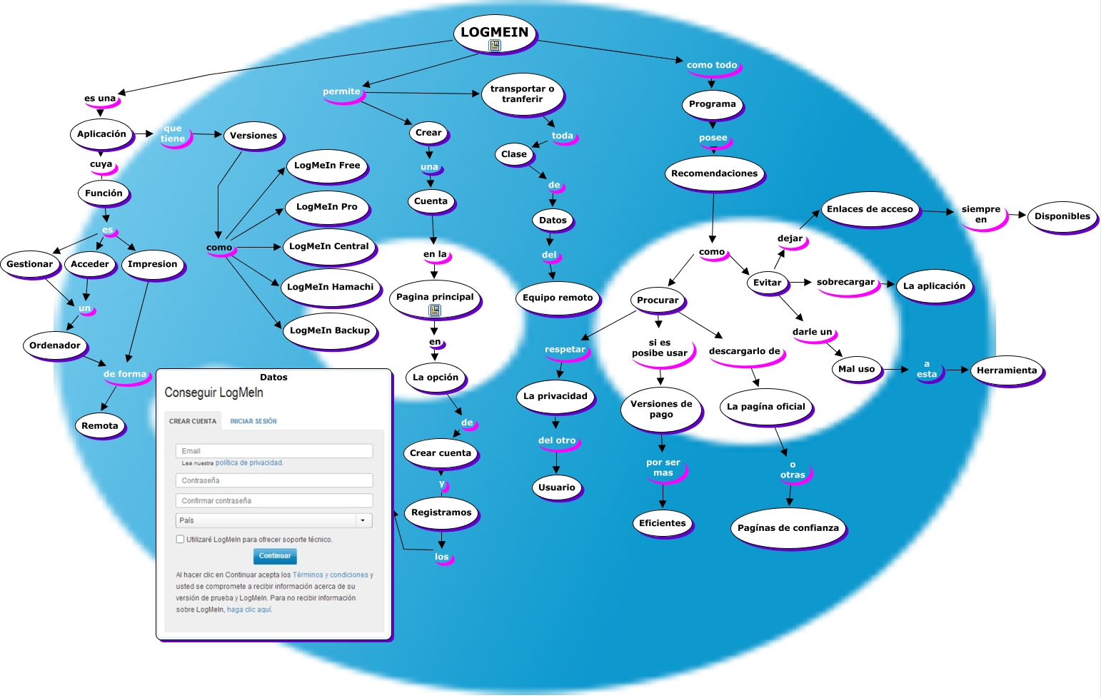 LogMeIn