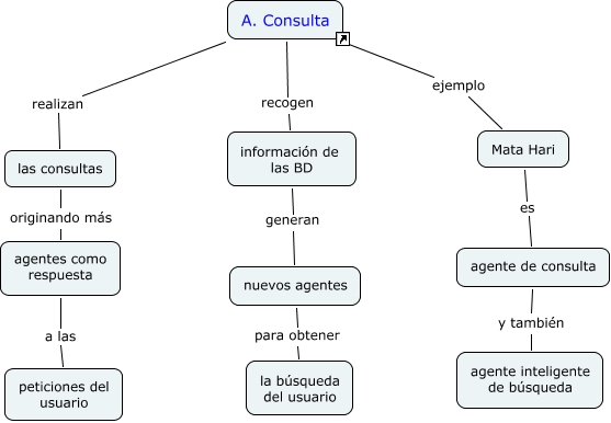 consulta