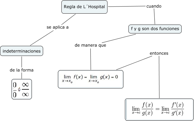 REGLA DE L´HOSPITAL