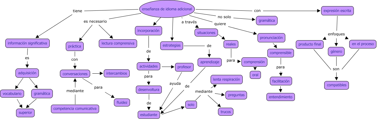 adicional