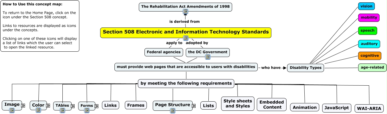 Section 508 Website Accessibility Home