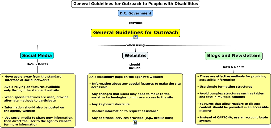 DC Gov General Guidelines