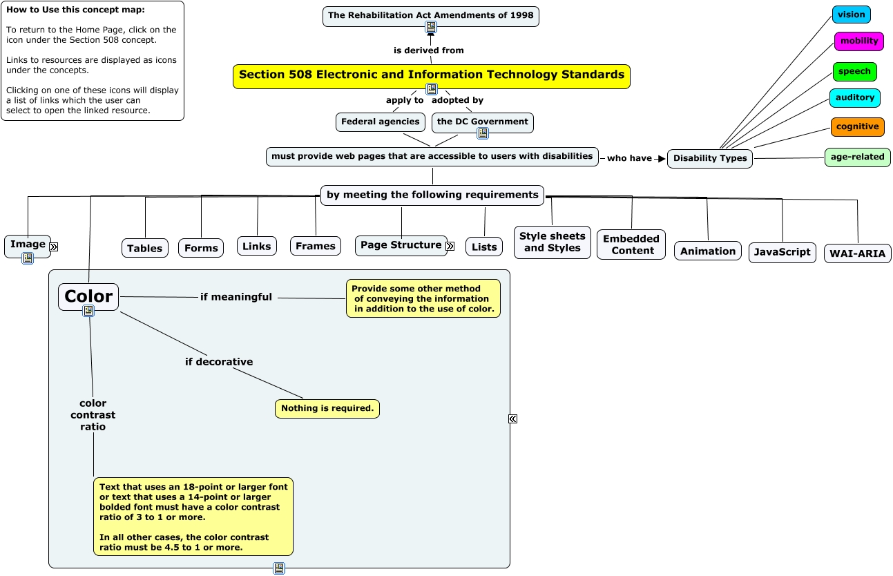 Expanded Color Cmap - What are the requirements of the Section 508 ...