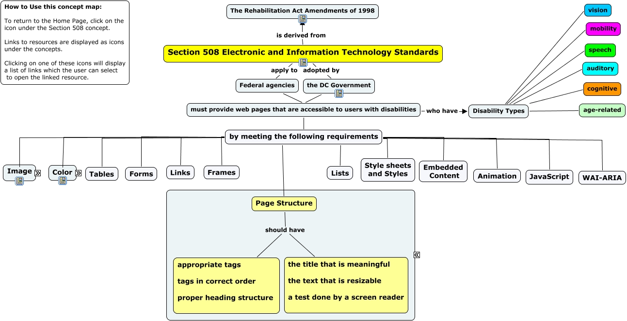 Section 508 page structure - What are the requirements of the Section ...