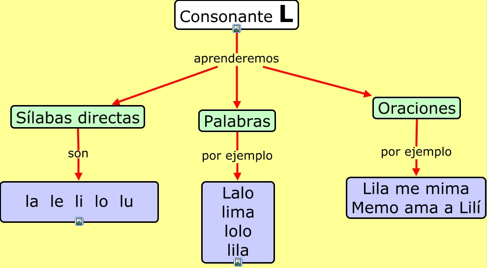 consonante L