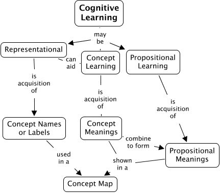 3FormsCogLearning - F4.3
