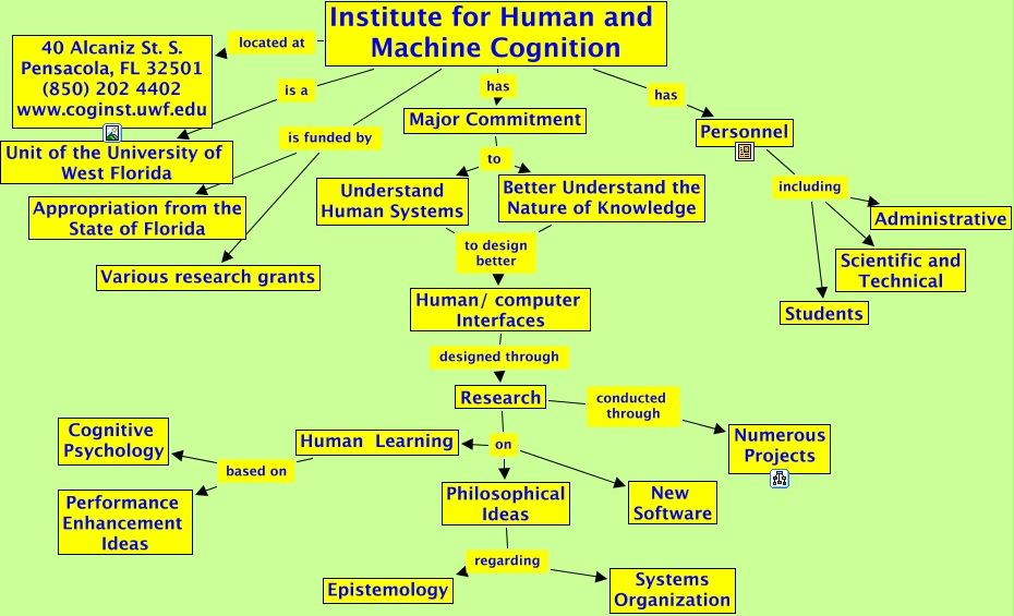 IHMC Overview Map - Description of IHMC