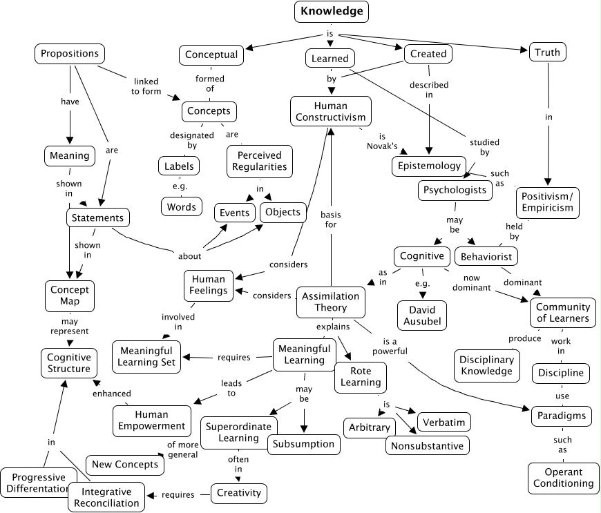 HumanConstructivism - F6.6
