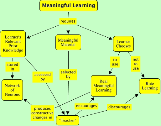 MeaningfulLearning-col - F5.2