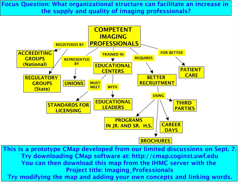 Imaging Professional(2) - Imaging training