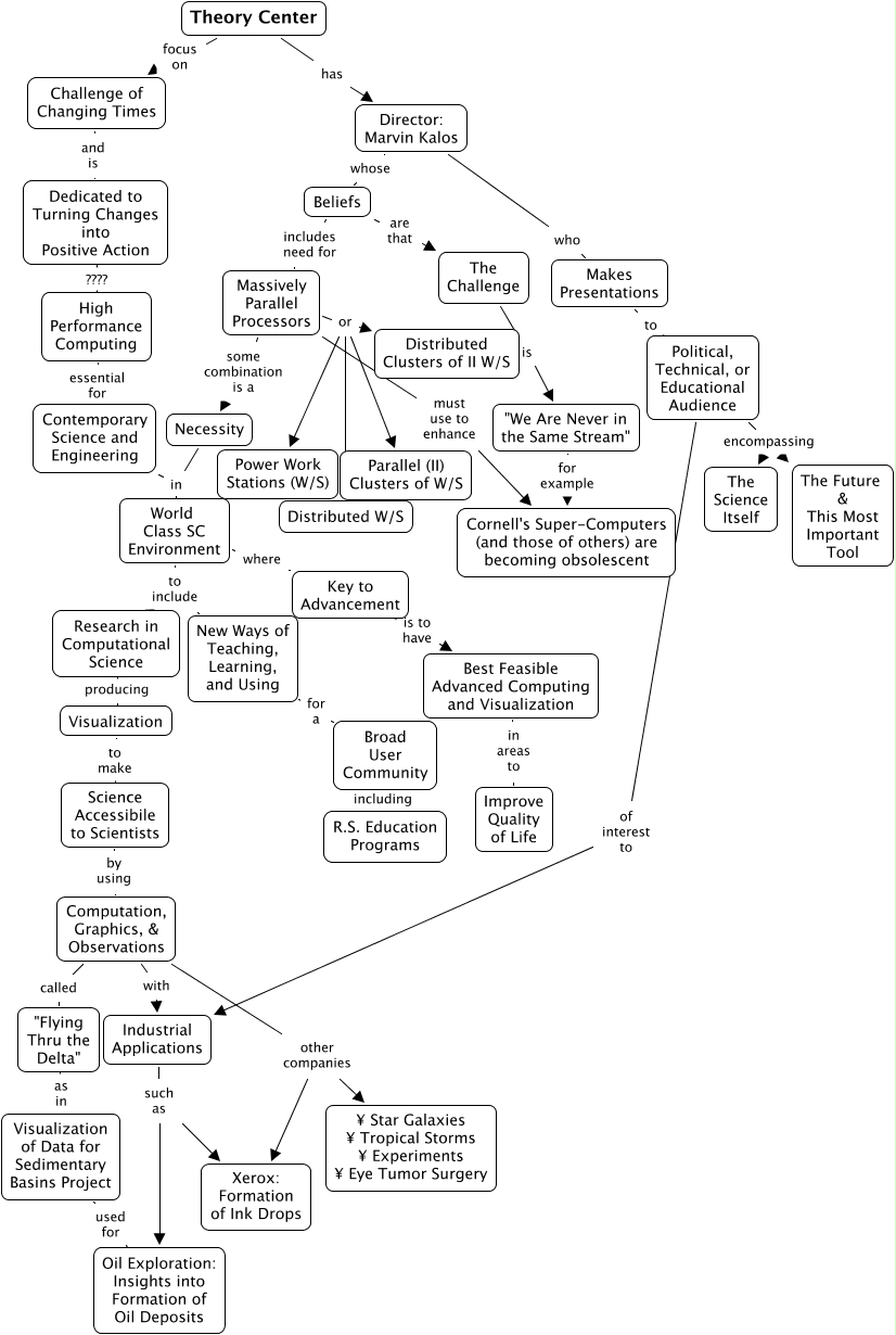 TheoryCenterDirector - F7.6