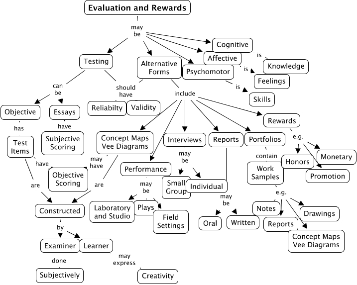Evals&Rewards - F9.1