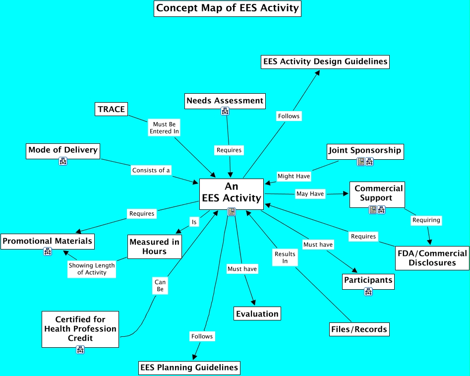 EES Activity - Basic Compliance Requirements
