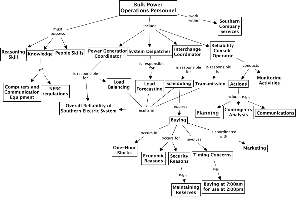 Bulk Power Operations - map
