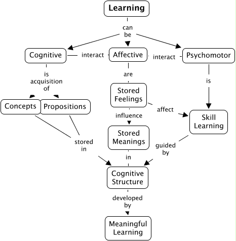 Learning - F3.5