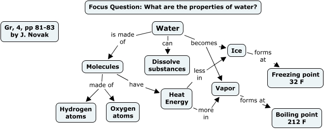 Water properties, pp 81-83 - What are the properties of water?