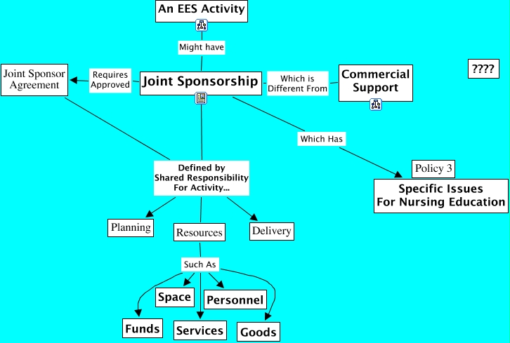 Joint Sponsorship
