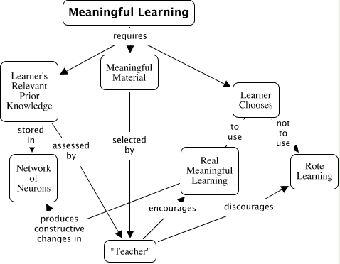 MeaningfulLearning - F5.2