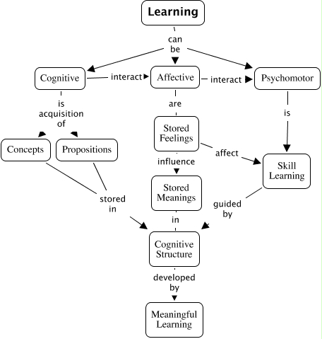Learning - F3.5