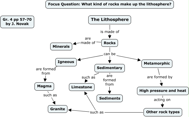 Lithosphere, pp 57-70 - What kind of rocks make up the lithosphere