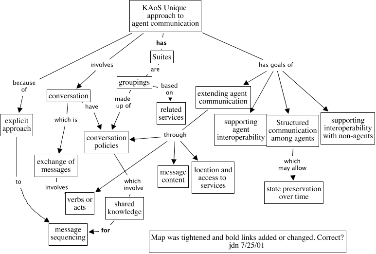kaos agent communication