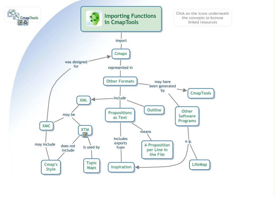 CmapTools - Importing Cmaps - What formats can Cmaps be imported from?