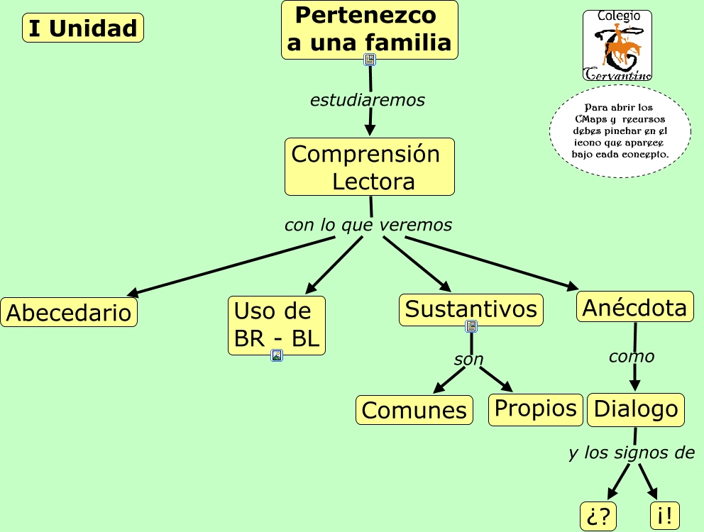 Pertenezco a una familia