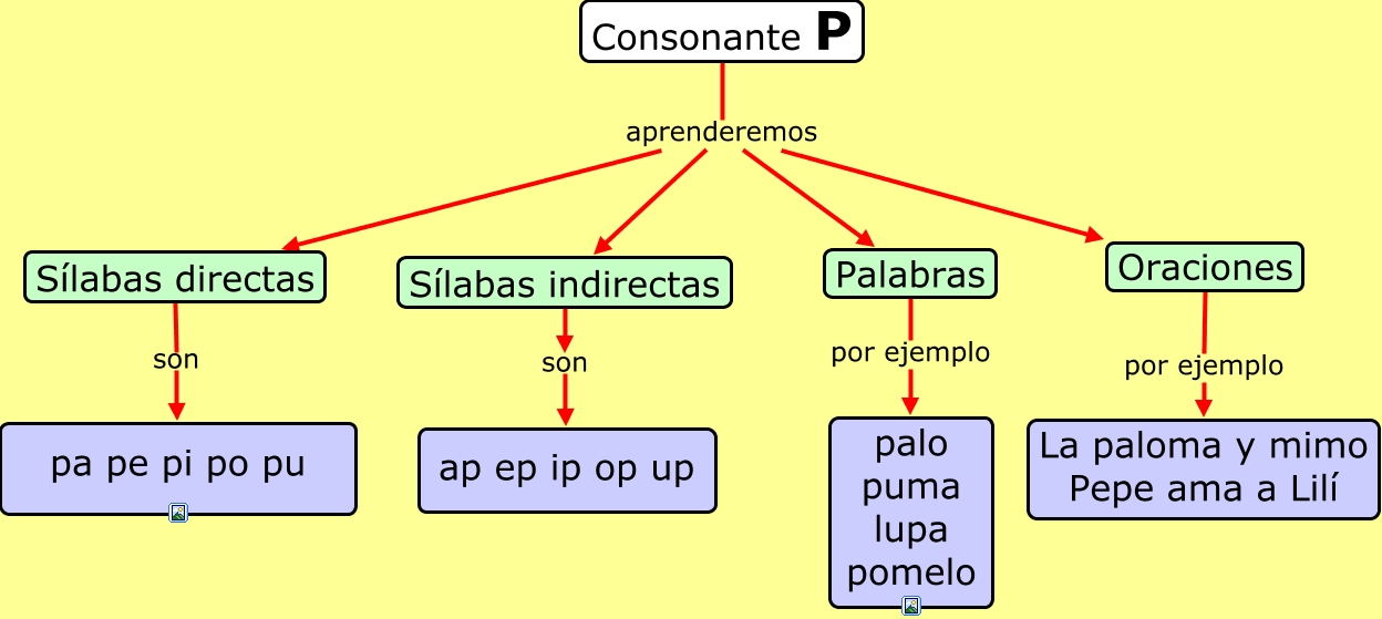 consonante P