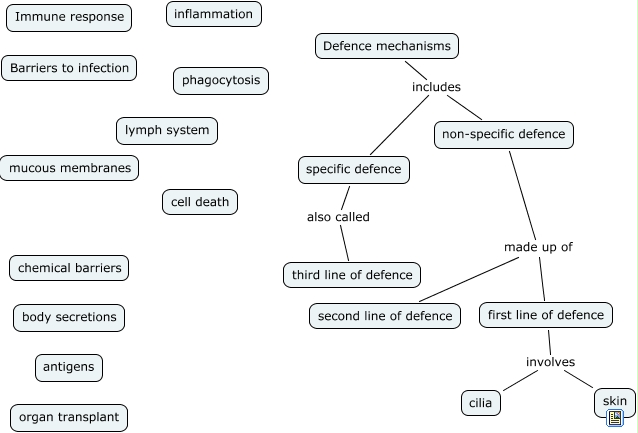 defence against disease