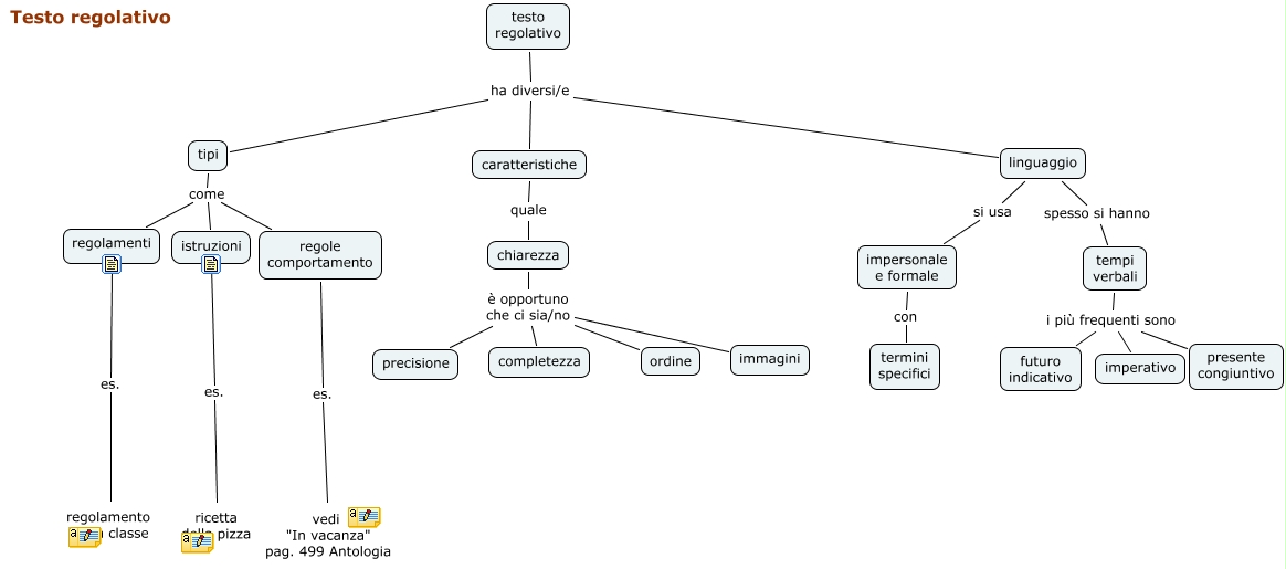 testo regolativo - Quali sono le caratteristiche del testo regolativo?