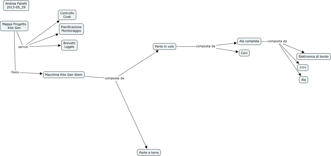 MappaProgettoKiteGen_002