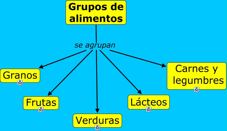 Grupos de alimentos