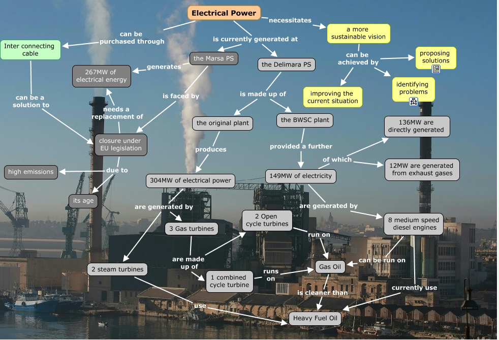 Electrical Power in Malta