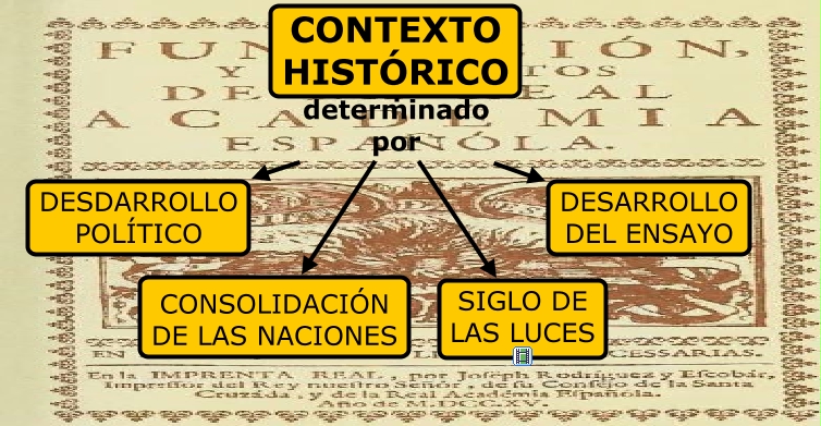 CONTEXTO HISTÓRICO SUBMAPA