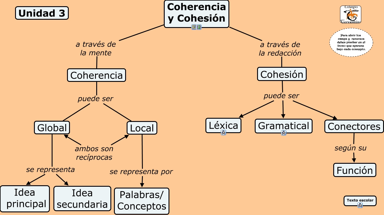 Unidad 3. Coherencia y cohesión