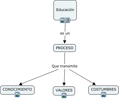 Educación