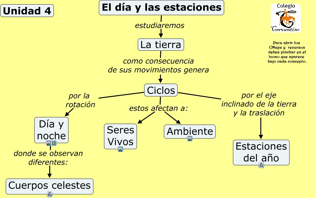 Unidad 4. El día y las estaciones