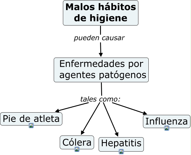 Malos hábitos de higiene II