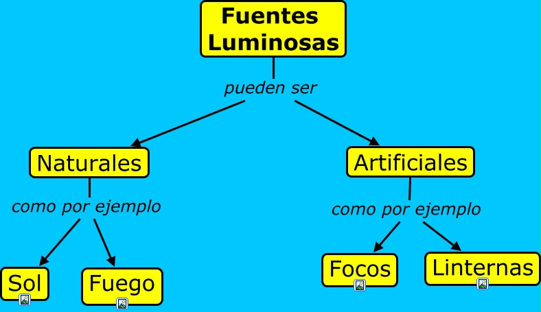 Fuentes Luminosas