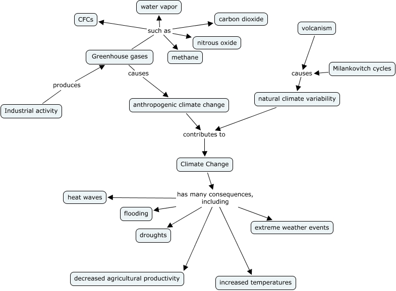 Alan Cai concept map