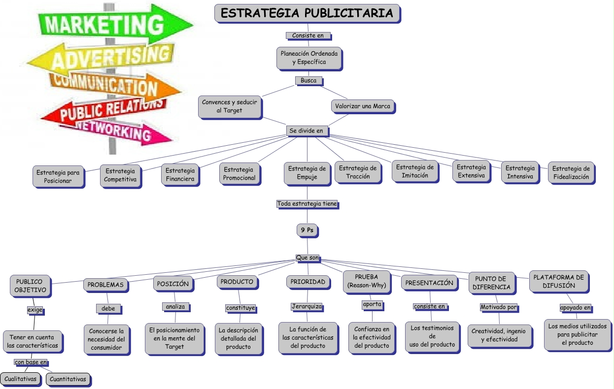 Estrategia Publicitaria - Daniela Torres Vásquez