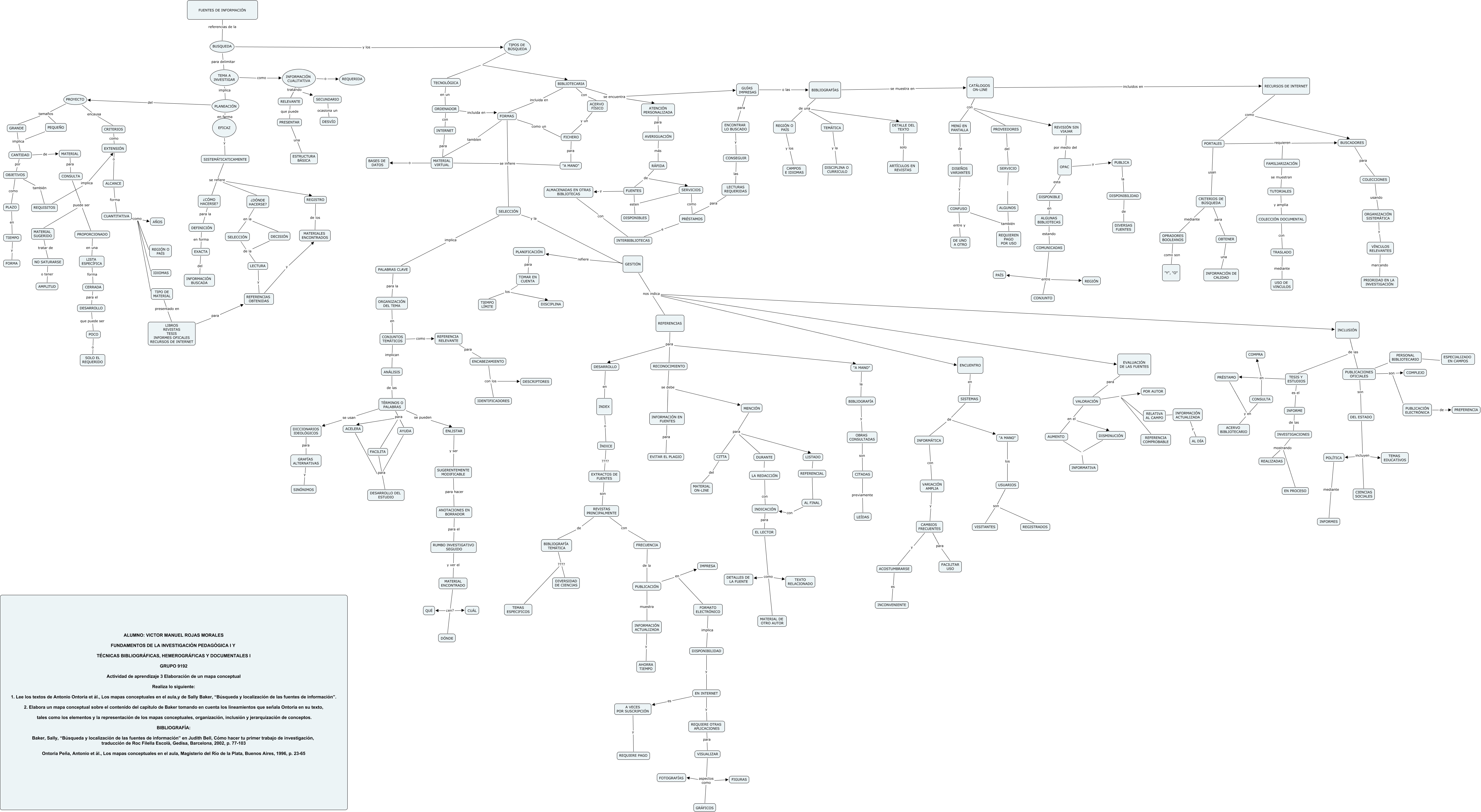 A3,U1,elaboración de mapa conceptual