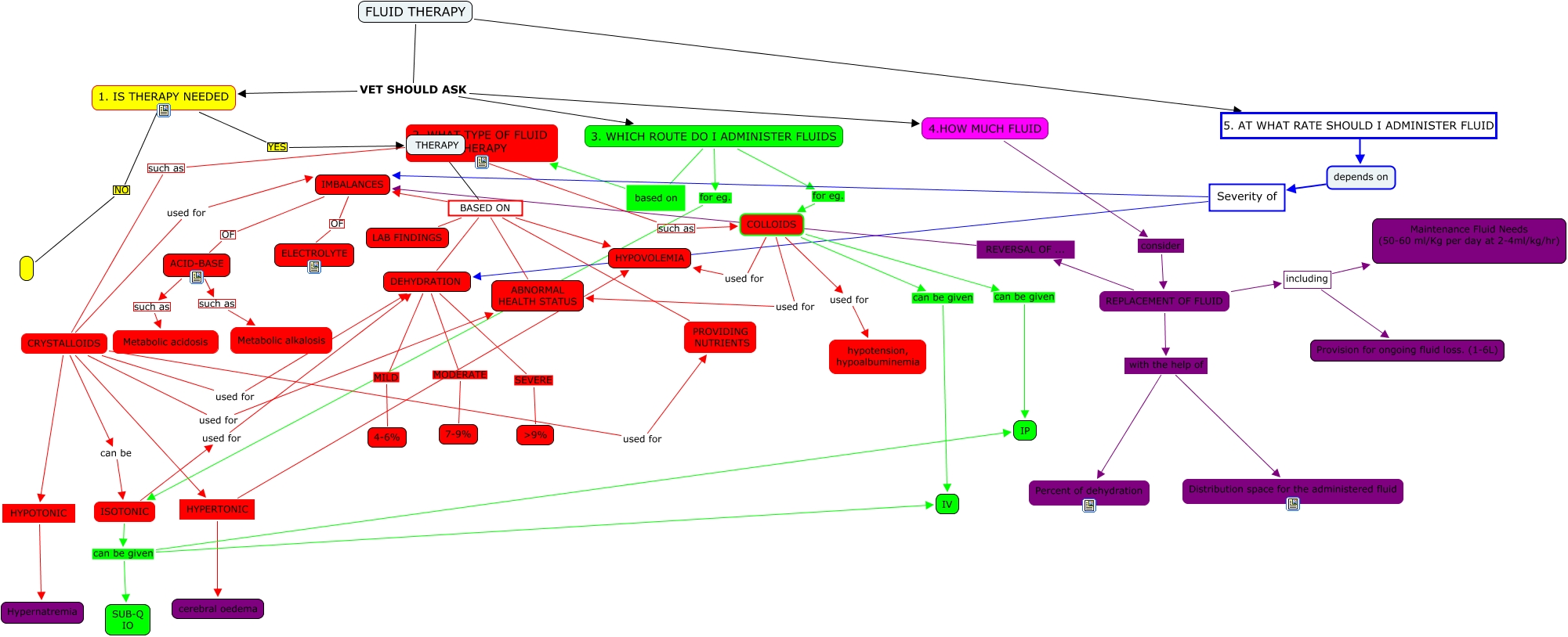 FLUID THERAPY (1).cmap