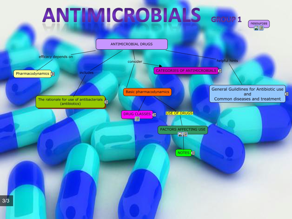 antimicrobials group 1