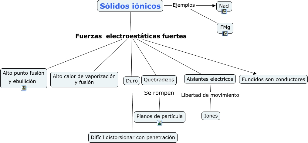solidos ionicos