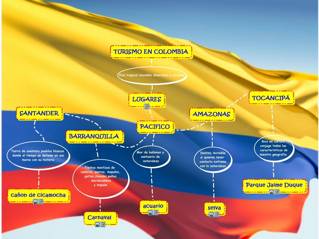 colombia