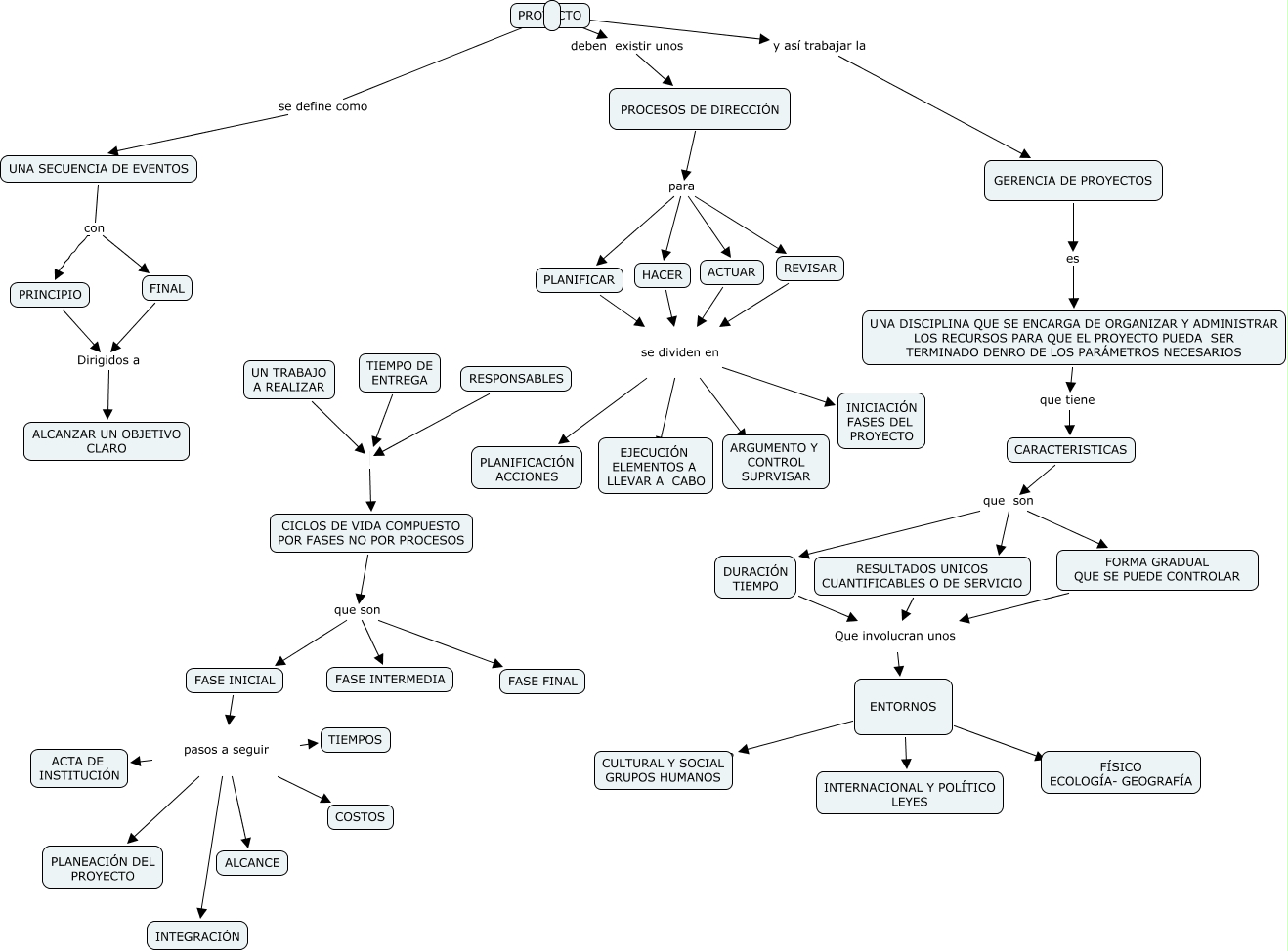 mapa conceptual proyecto.cmap