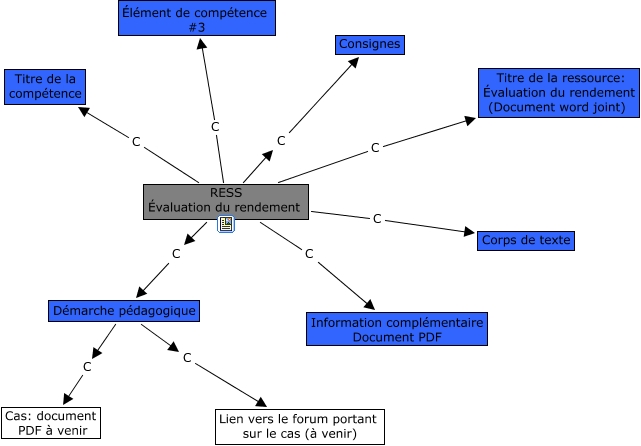 RESS1 de OA1 de UA3 - Modèles de grilles d'évaluation